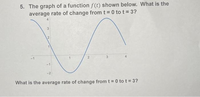 Solved 5. The graph of a function f(t) shown below. What is | Chegg.com