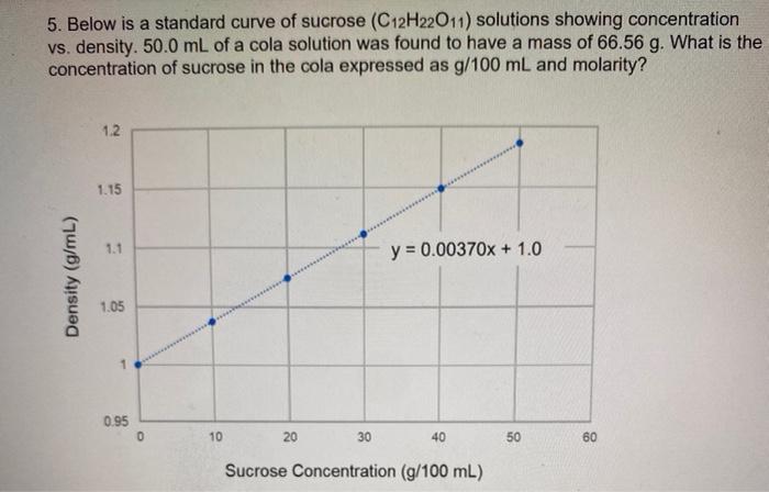 Solved 5. Below is a standard curve of sucrose (C12H22011) | Chegg.com