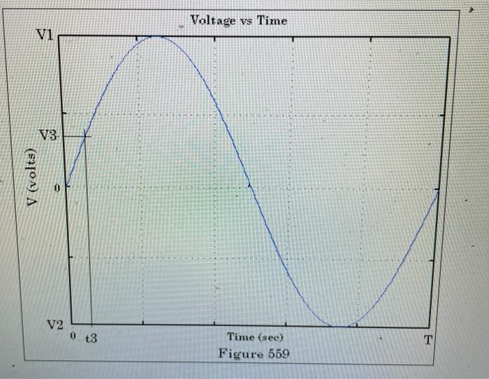 Solved 559) See Fig 559. The curve is described by | Chegg.com