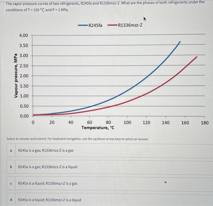 Solved The vapor pressure curves of two refrigerants, R245fa | Chegg.com