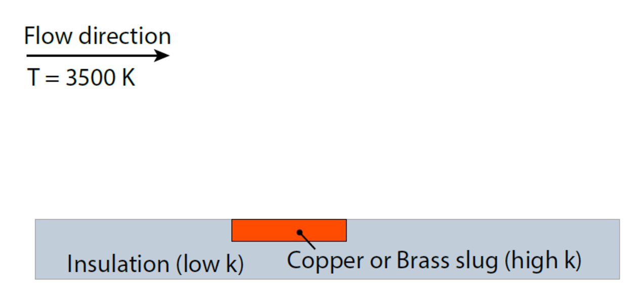 A slug calorimeter is a device that can be used to | Chegg.com