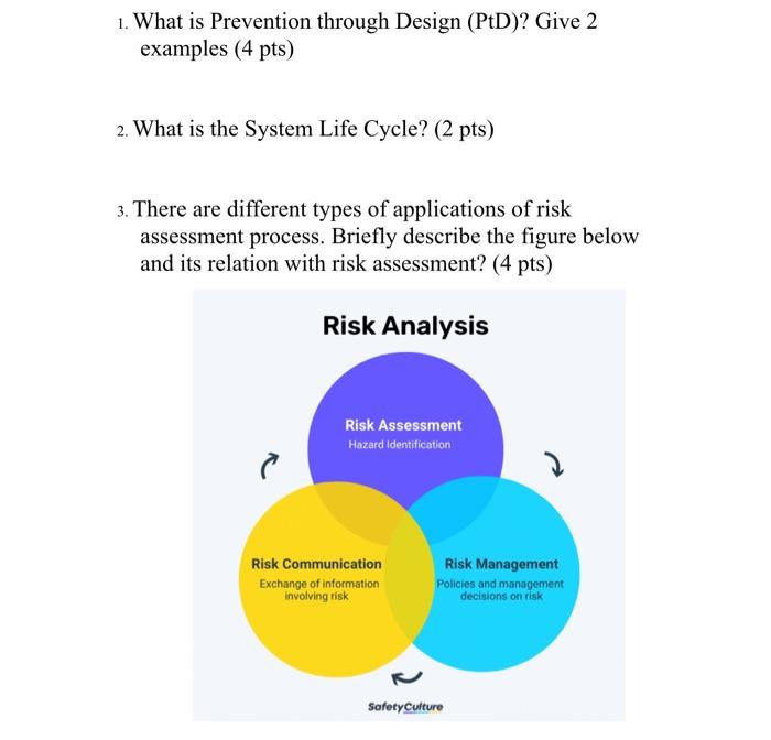 Solved 1. What is Prevention through Design (PtD)? Give 2 | Chegg.com