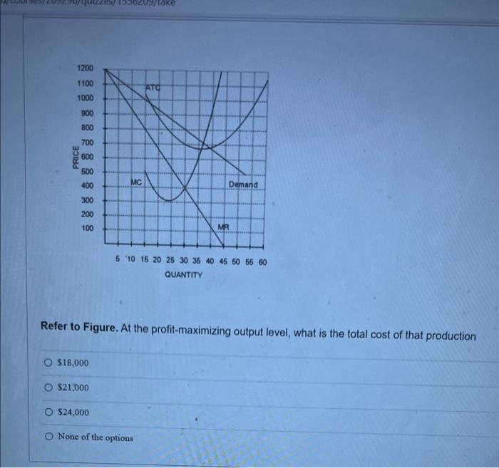 Solved Refer To Figure At The Profit Maximizing Output