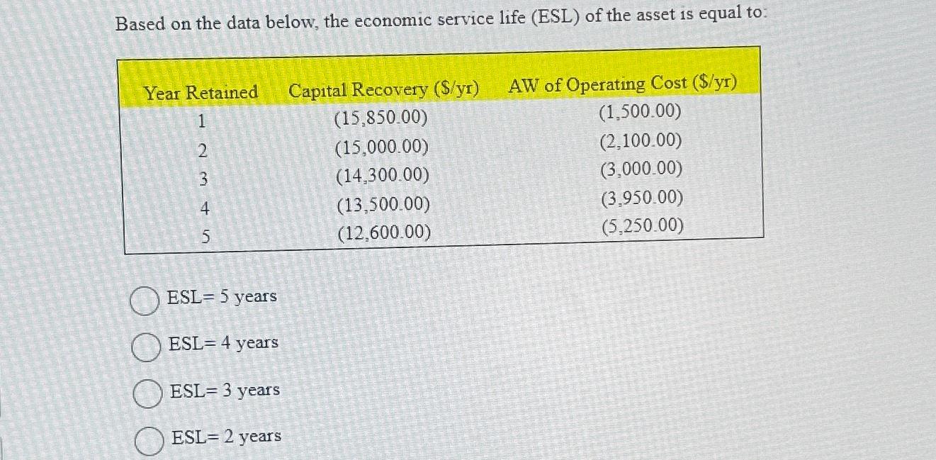 Solved Based on the data below, the economic service life | Chegg.com