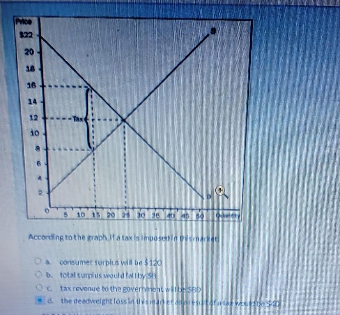 Solved Acconding to the graph. if a tax is imposedin the | Chegg.com