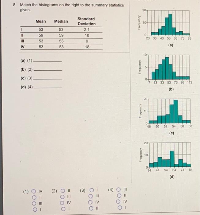 Solved 8. Match the histograms on the right to the summary | Chegg.com