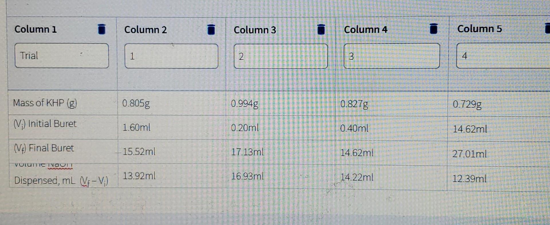 Solved \begin{tabular}{|c|c|c|c|c|} \hline Column 1 & Column | Chegg.com