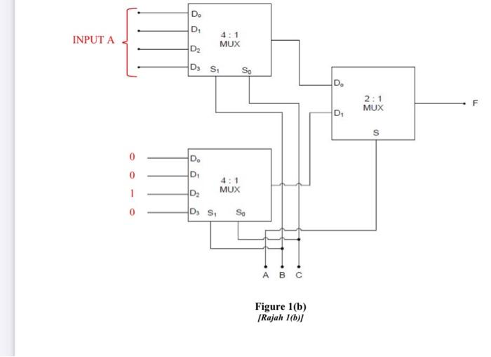 Solved Multiplexers (MUX) can be used to implement various | Chegg.com