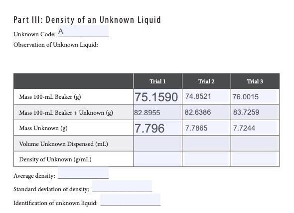 Solved Part III: Density of an Unknown Liquid Unknown Code: | Chegg.com