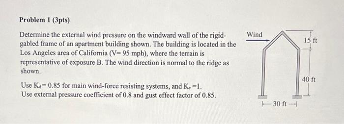 Solved Determine the external wind pressure on the windward | Chegg.com