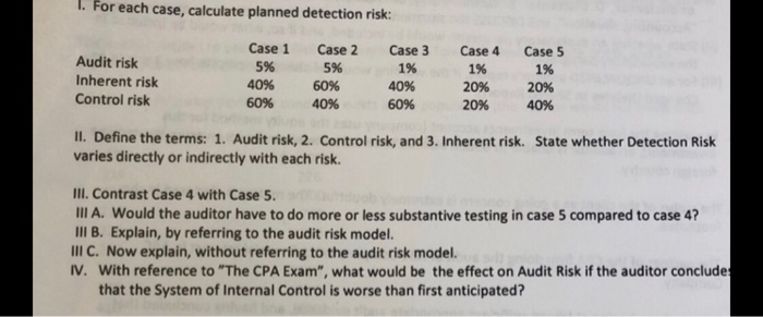 Solved 1. For each case, calculate planned detection risk: | Chegg.com