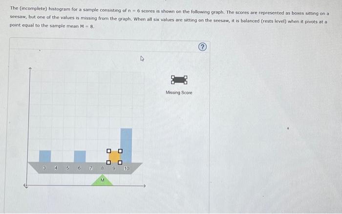 Solved The (incomplete) histogram for a sample consisting of | Chegg.com