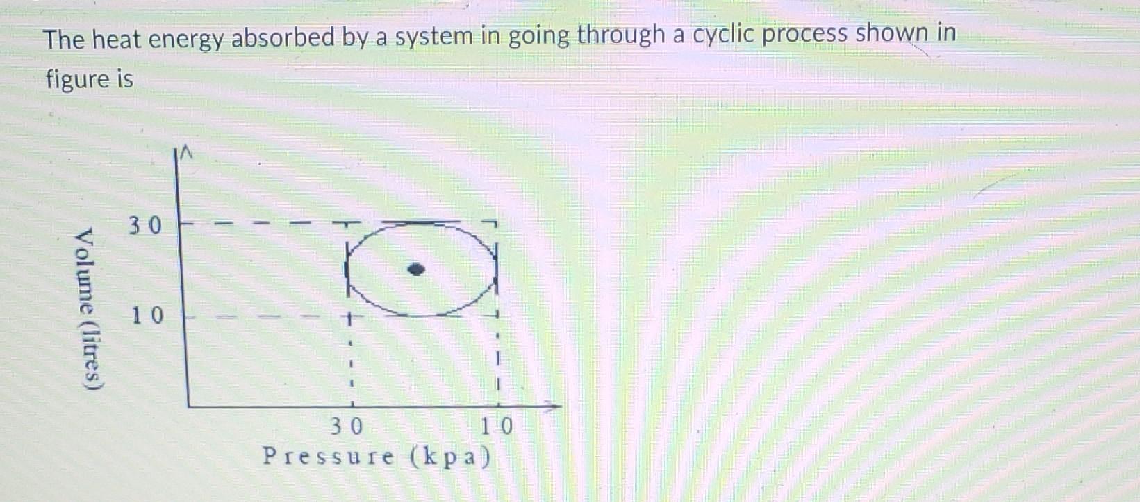 Solved The heat energy absorbed by a system in going through | Chegg.com