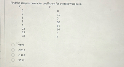 Solved Find the sample correlation coefficient for the | Chegg.com