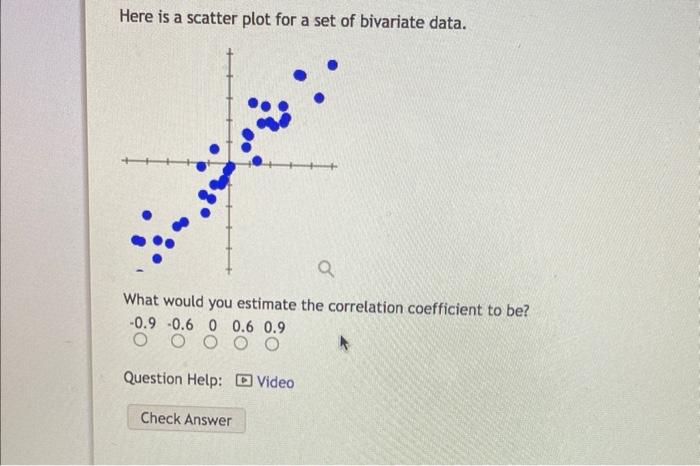 Solved Here is a scatter plot for a set of bivariate data. | Chegg.com