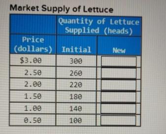 Solved Market Supply of | Chegg.com
