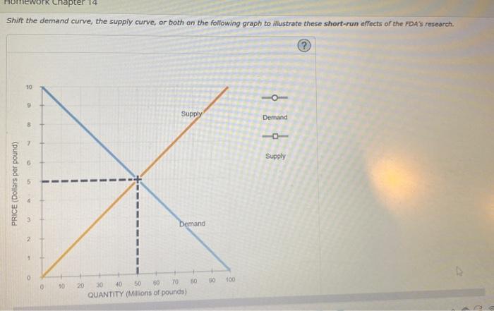 Solved 4. Short-run and long-run effects of a shift in | Chegg.com