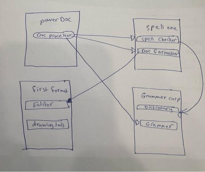 Solved draw a new component of your own and integrate it | Chegg.com