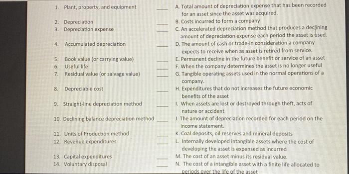 Solved 1. Plant, property, and equipment 2. Depreciation 3. | Chegg.com