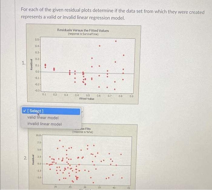 Solved For each of the given residual plots determine if the | Chegg.com