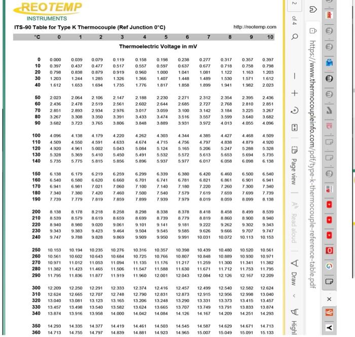 Solved 121 S RESULTS TABLE Thermocouple type: K Reference | Chegg.com