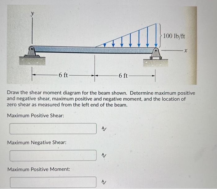 Solved Draw the shear moment diagram for the beam shown. | Chegg.com