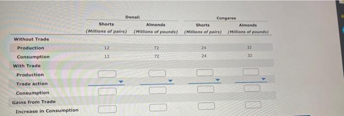 Solved 3. Gains from trade Suppose there exint two imaginary | Chegg.com Solved 3. Gains from trade Suppose there exint two imaginary | Chegg.com
