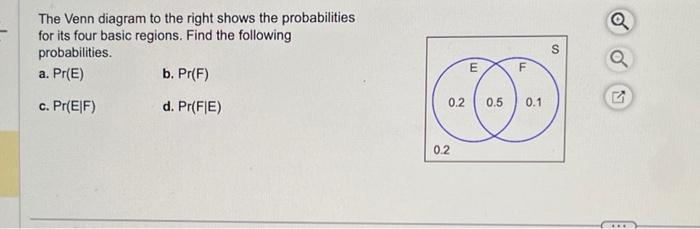 Solved The Venn diagram to the right shows the probabilities | Chegg.com