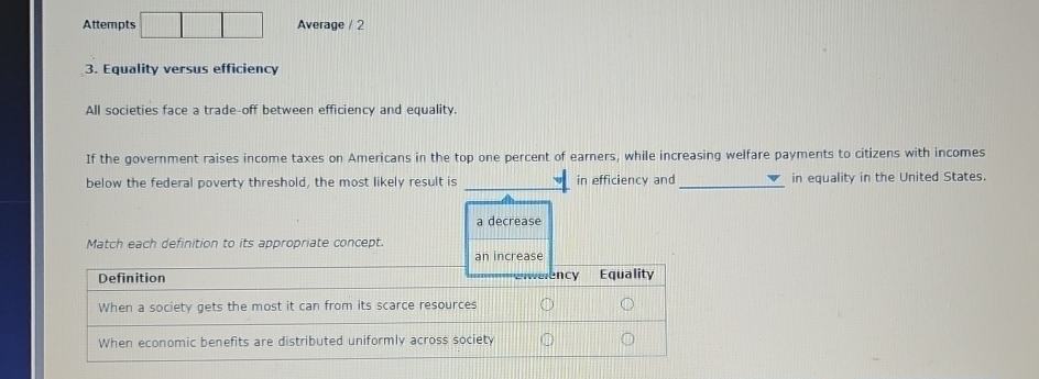 Solved AttemptsAverage / 23. ﻿Equality versus efficiencyAll | Chegg.com