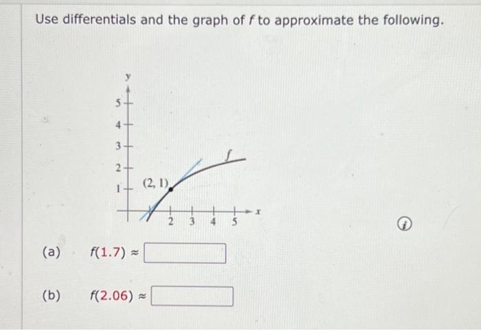 Solved Use differentials and the graph of f to approximate | Chegg.com
