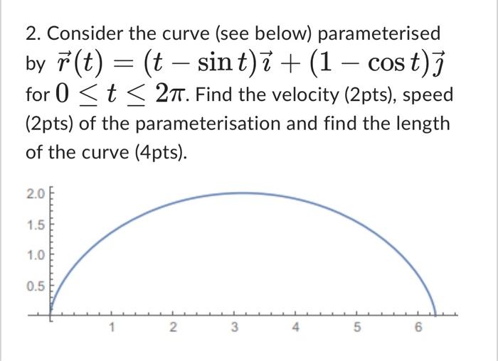 Solved 2. Consider the curve (see below) parameterised - by | Chegg.com