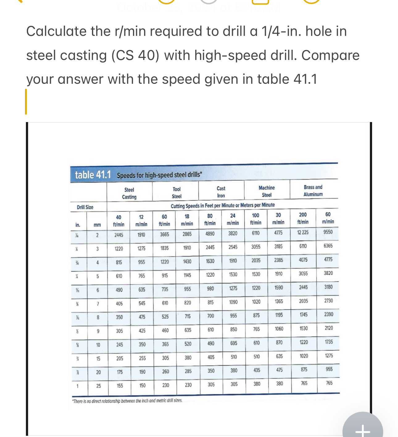 Solved Calculate the r/min required to drill a 1/4-in. ﻿hole | Chegg.com