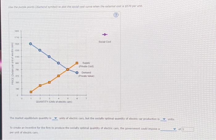 Solved Consider the market for electric cars, Suppose that a | Chegg.com