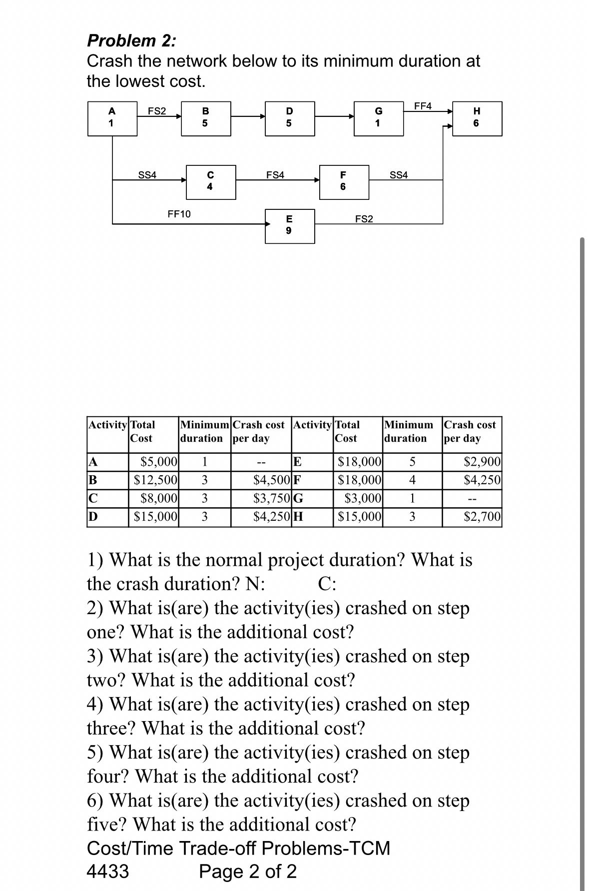 Solved Problem 2:Crash the network below to its minimum | Chegg.com