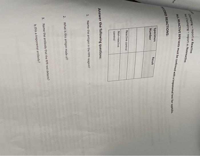 Solved DIRECTIONS 1. Label each test card well with specimen | Chegg.com