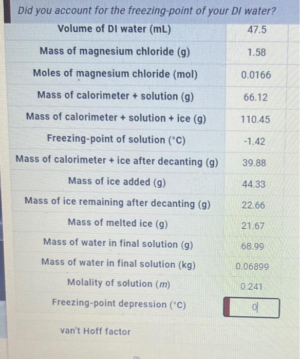 Solved Did you account for the freezing-point of your DI | Chegg.com