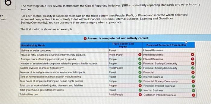Solved The following table lists several metrics from the | Chegg.com