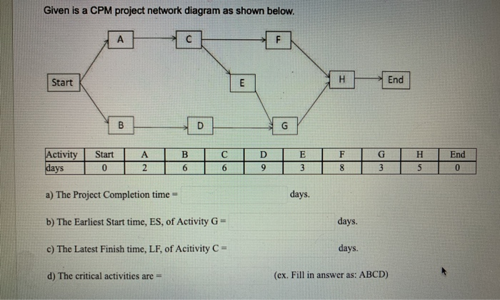 Solved Given is a CPM project network diagram as shown | Chegg.com