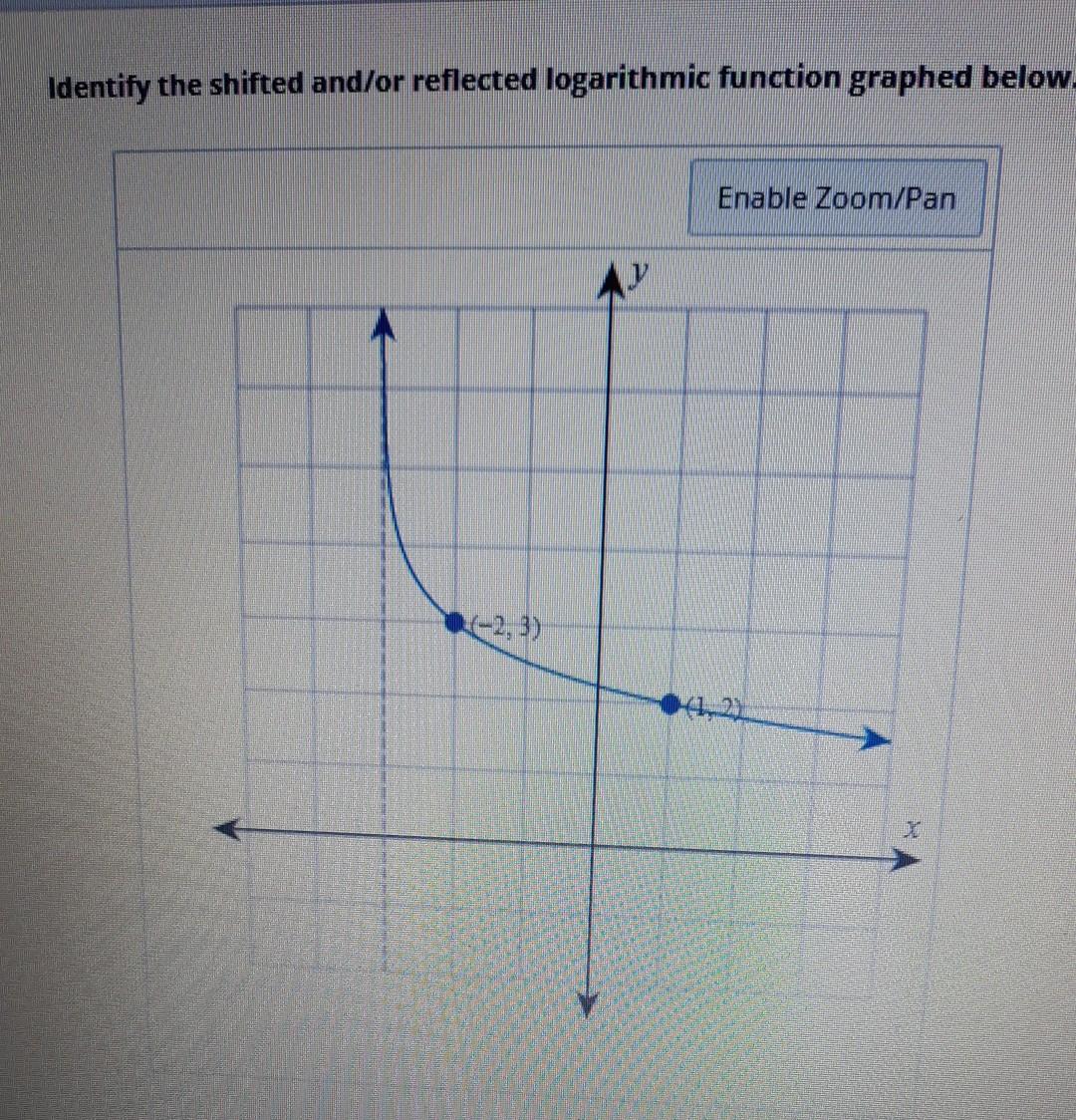 Solved Identify the shifted and/or reflected logarithmic | Chegg.com