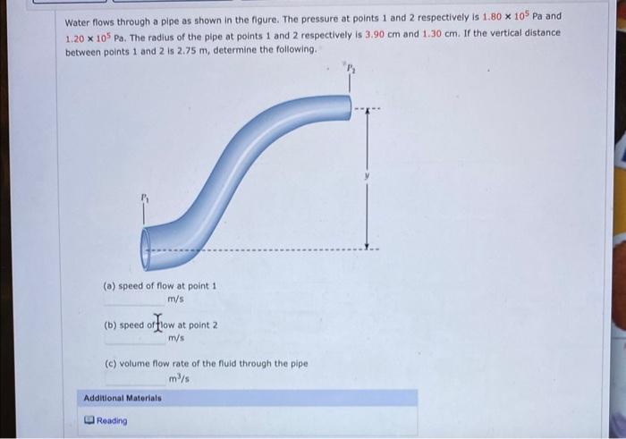 Solved Water flows through a pipe as shown in the figure. | Chegg.com