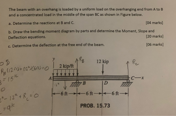 Solved The beam with an overhang is loaded by a uniform load | Chegg.com
