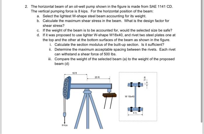 Solved 2. The horizontal beam of an oil-well pump shown in | Chegg.com