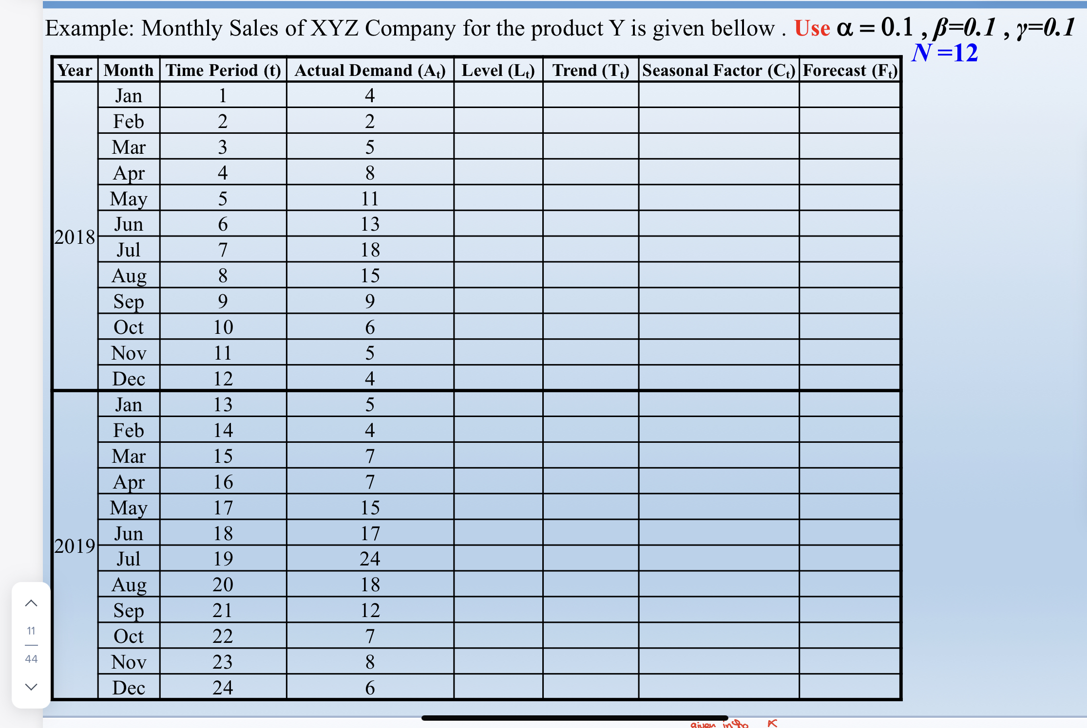 Solved Example: Monthly Sales of XYZ Company for the product | Chegg.com