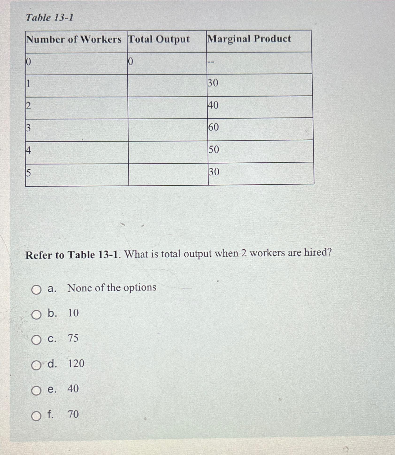 Solved Table 13-1\table[[Number of Workers,Total | Chegg.com Solved Table 13-1\table[[Number of Workers,Total | Chegg.com