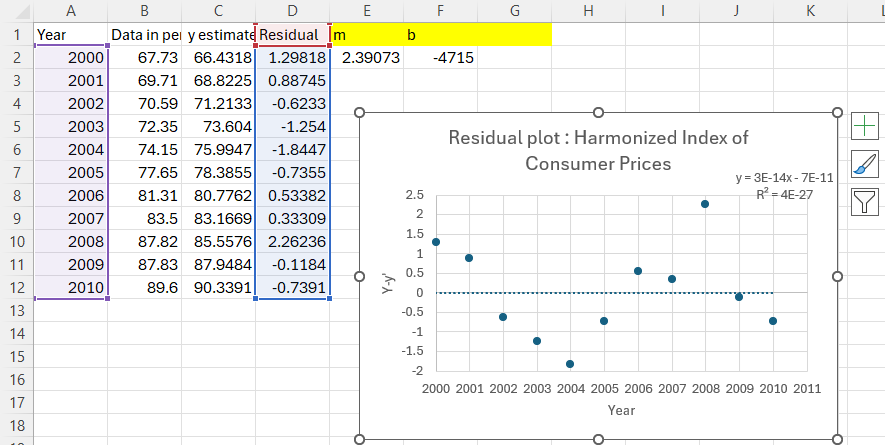 Solved 9. ﻿Create a residual plot and comment on the | Chegg.com