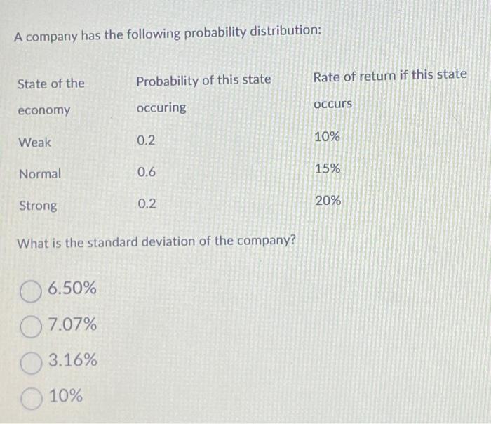 Solved A company has the following probability distribution: | Chegg.com