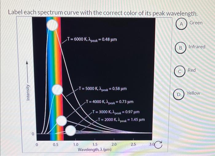 Solved Label each spectrum curve with the correct color of | Chegg.com