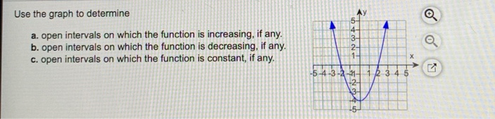 Solved Ау Use the graph to determine a. open intervals on | Chegg.com