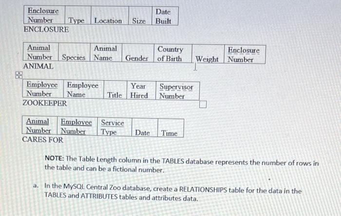 Solved NOTE: The Table Length column in the TABLES database | Chegg.com