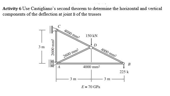 Solved Activity 6 Use Castigliano's second theorem to | Chegg.com